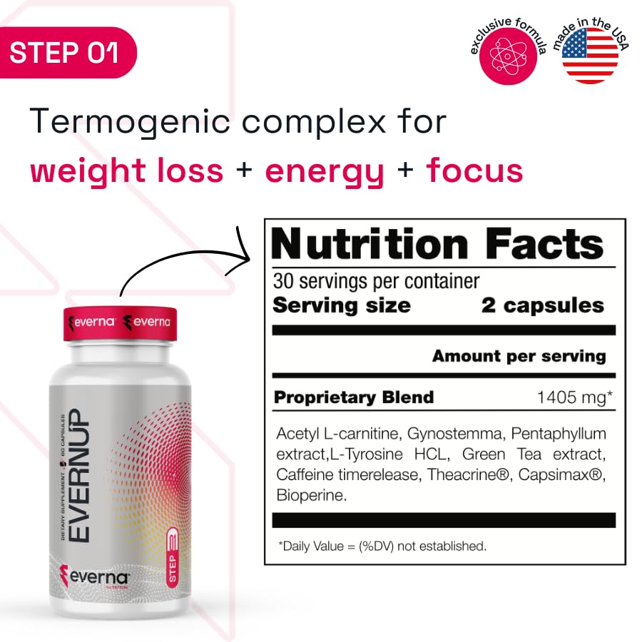 Capsimax for weight management support