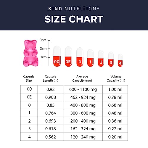 capsules for custom blended vitamins