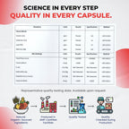 capsules for improved metabolism
