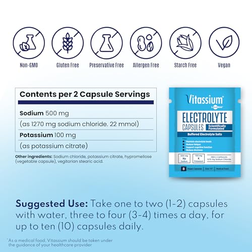 Capsules for optimal hydration support