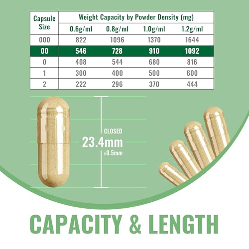 capsules for personalized nutrient intake