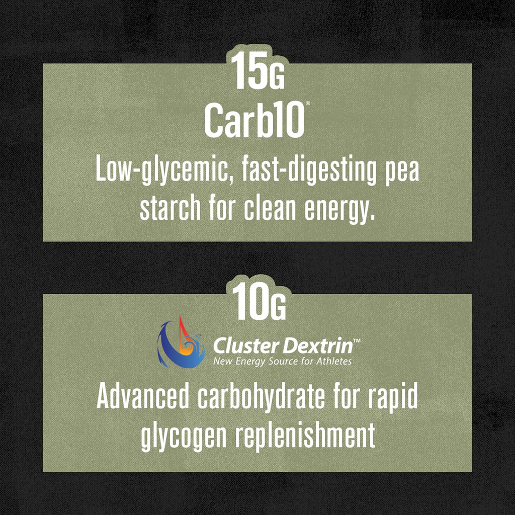 Carb Surge for post-workout recovery