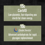 Carb Surge for post-workout recovery