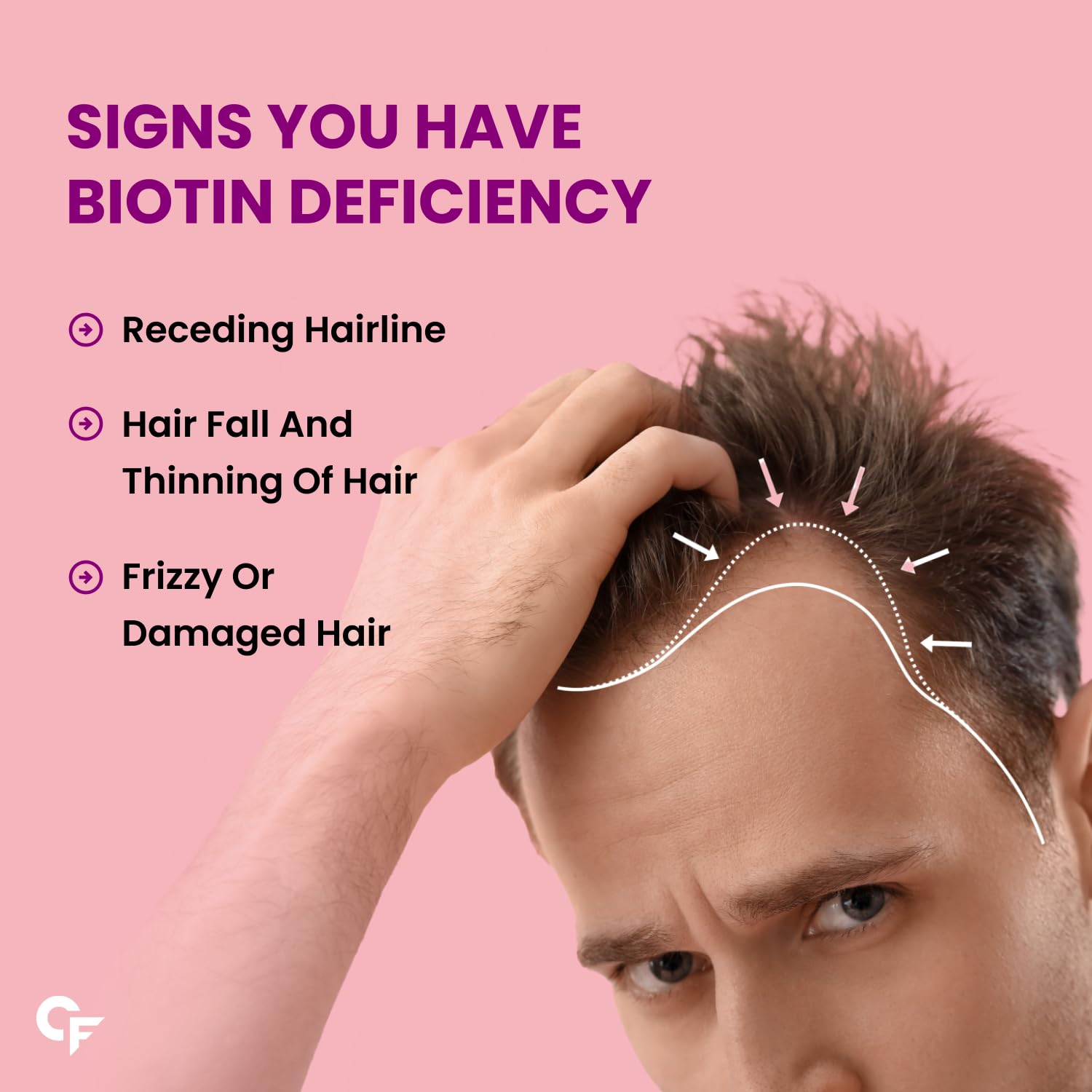 Carbamide Forte biotin for skin health