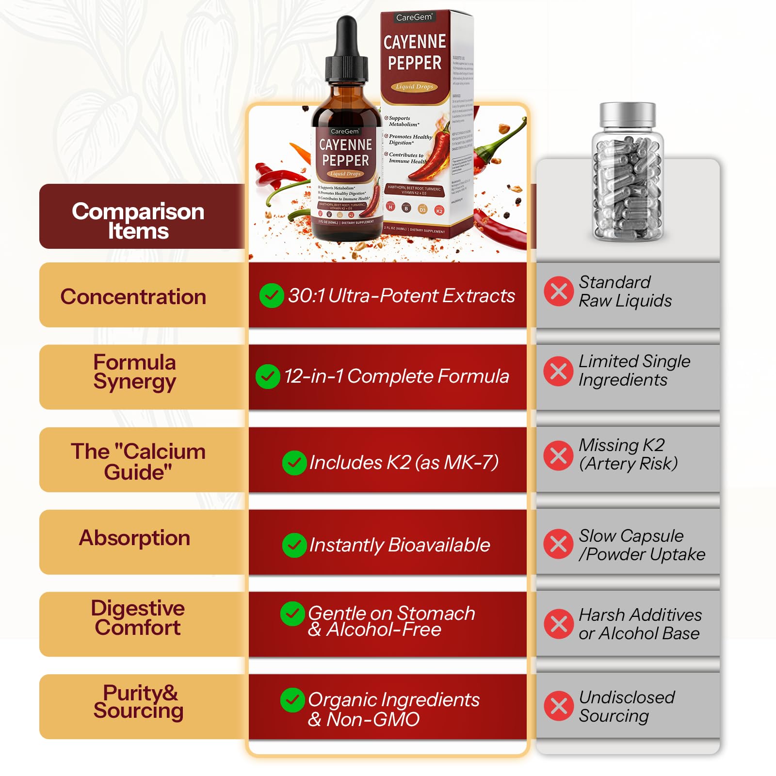 CareGem vitamin drops for wellness