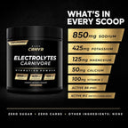 Carnivore electrolytes for optimal performance