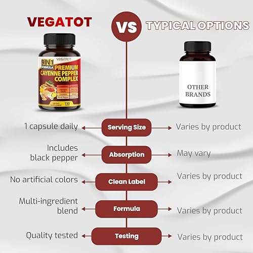 cayenne and ginger for better digestion