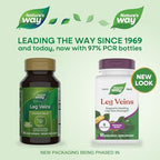 Cayenne capsules for circulation