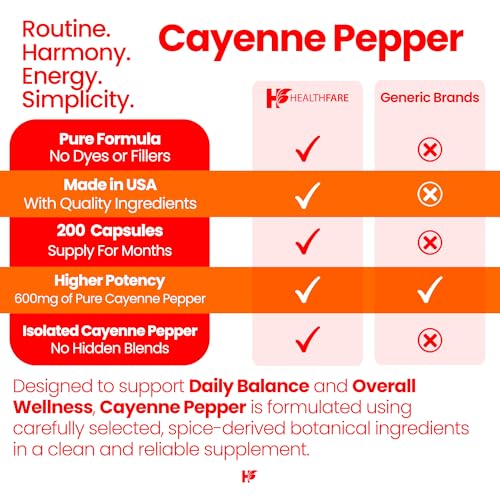 cayenne capsules for digestive health
