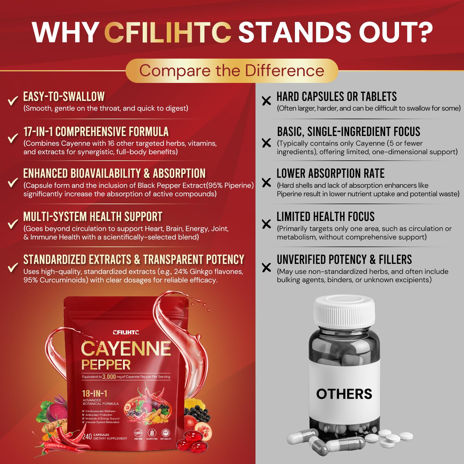 Cayenne capsules for heart health