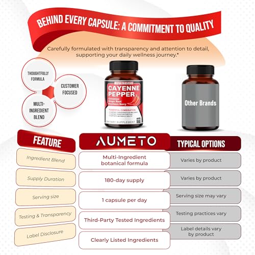 cayenne capsules with herbal blend