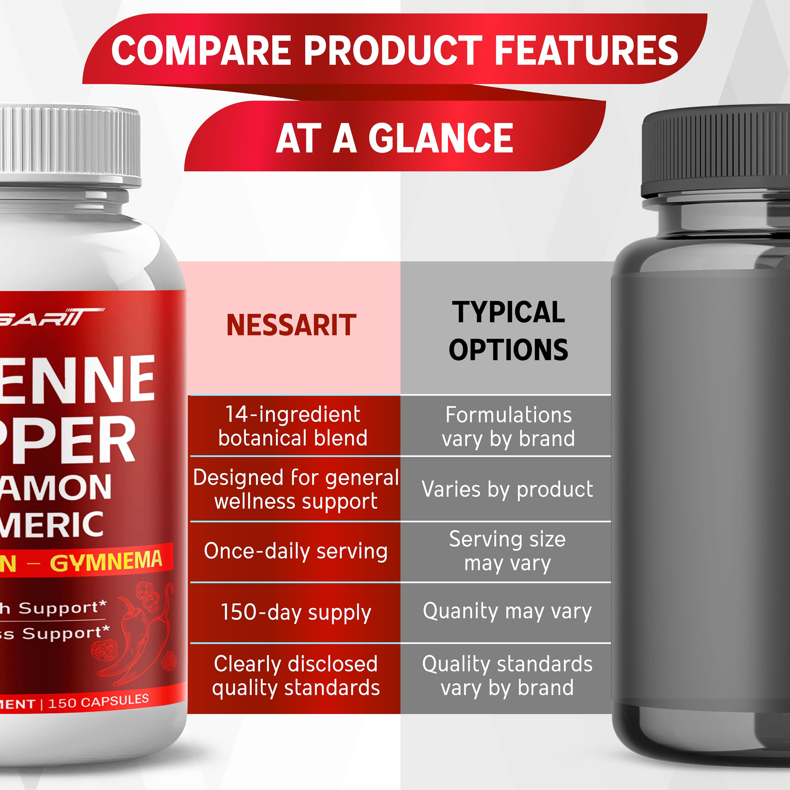 Cayenne capsules with herbal blend