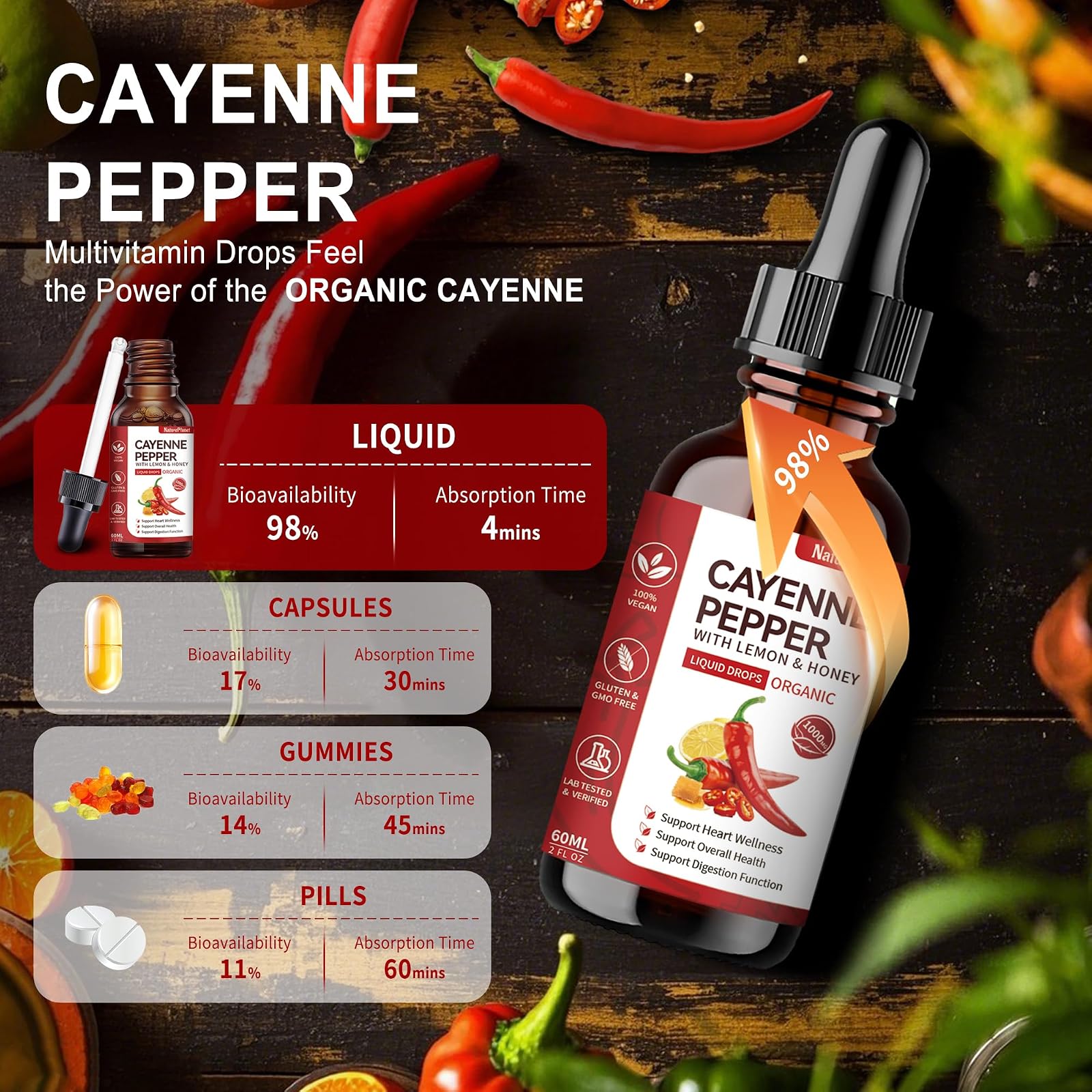 Cayenne Drops for natural pain relief