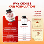 Cayenne pepper blend for immune support