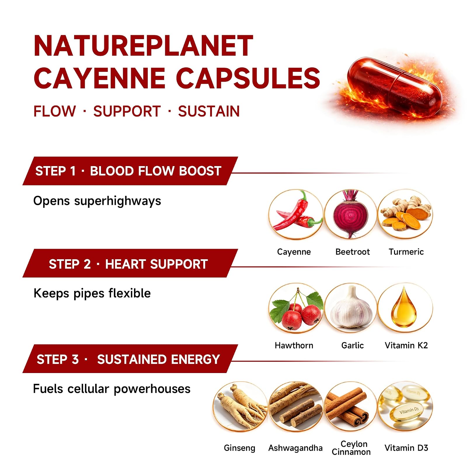 Cayenne pepper capsules for digestion