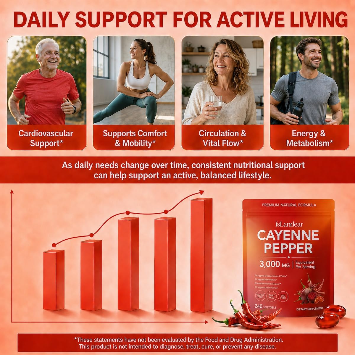 Cayenne pepper capsules for energy