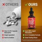 Cayenne pepper drops for spicy recipes