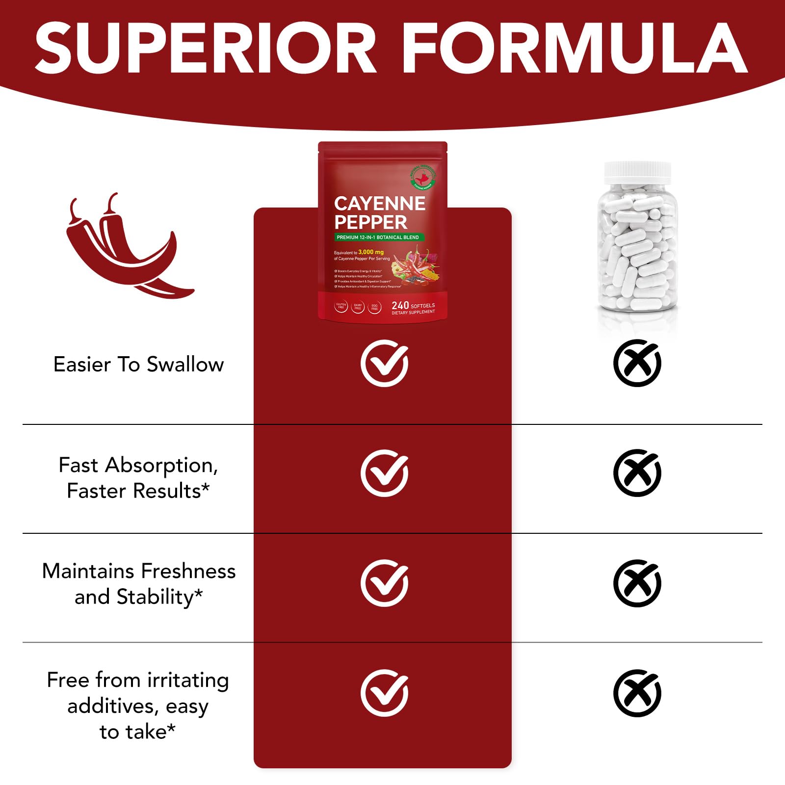cayenne pepper for metabolism boost