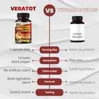 Cayenne Pepper for weight management