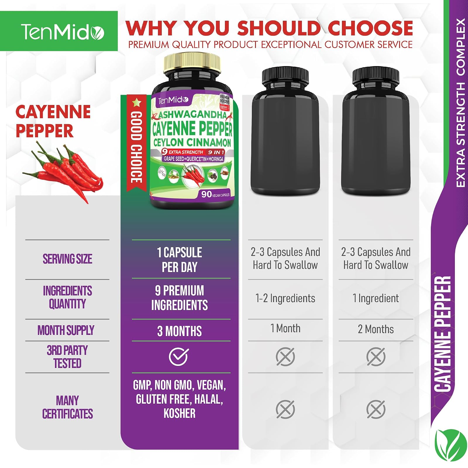 Cayenne pepper for weight management