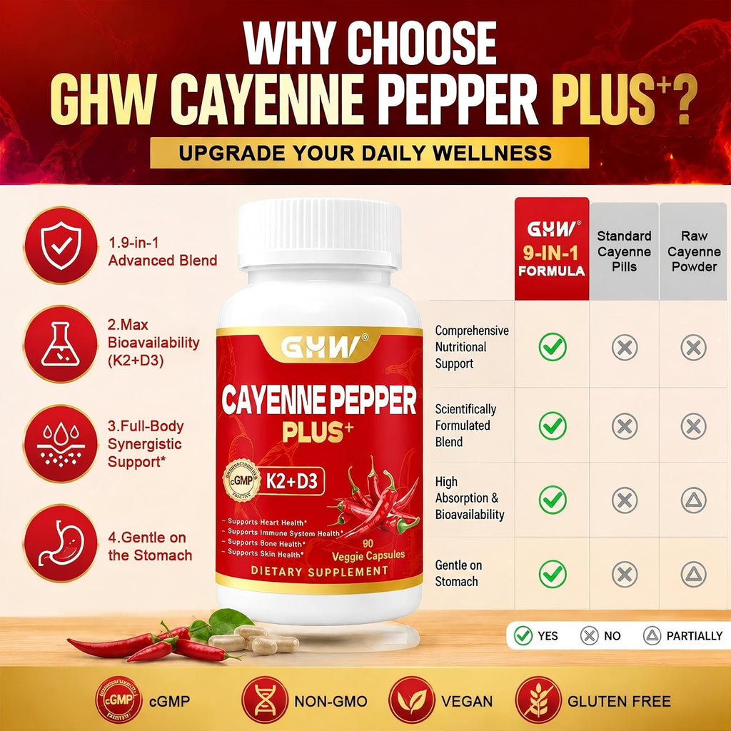 Cayenne pepper supplement for spicy wellness