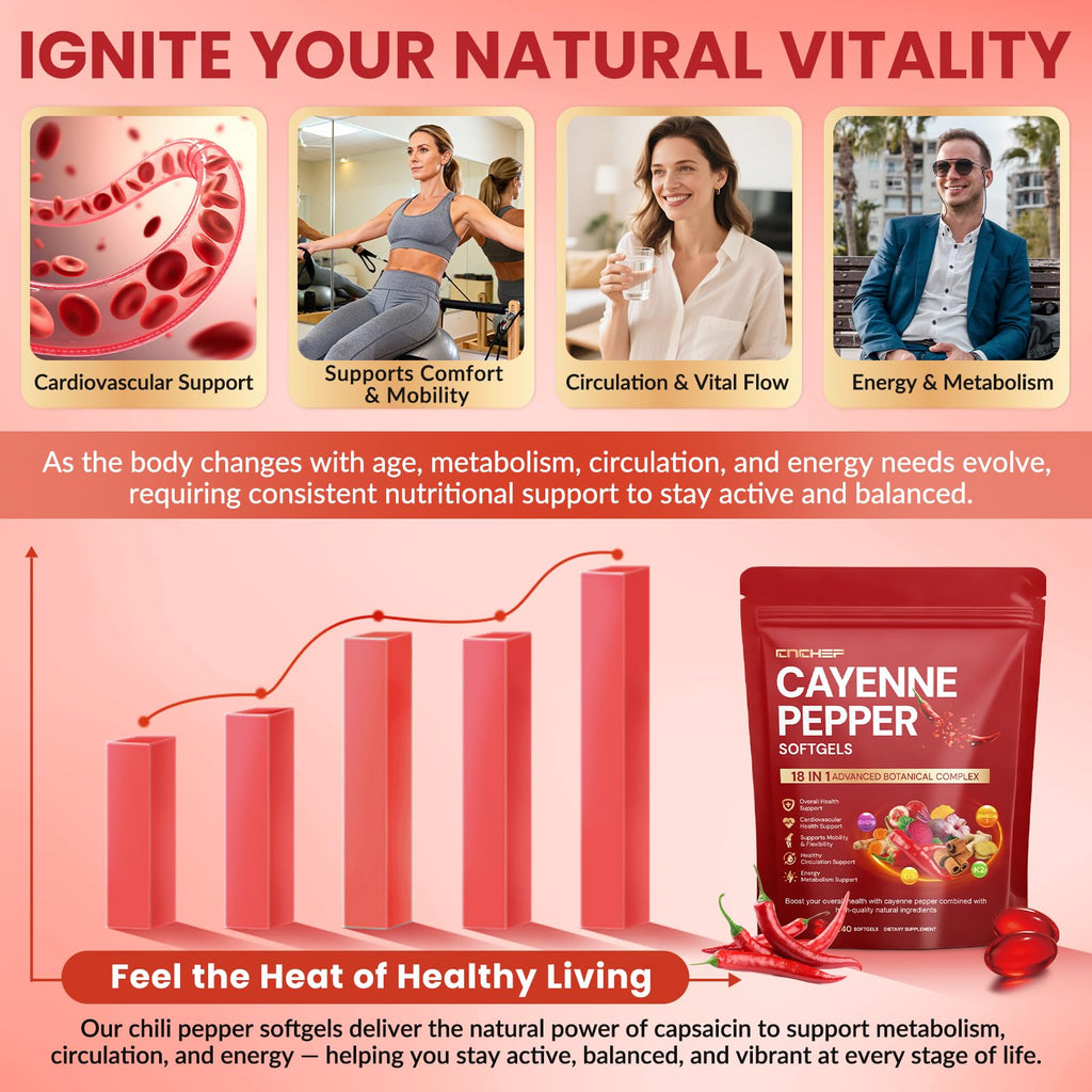 Cayenne softgels for digestive health