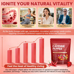 Cayenne softgels for digestive health