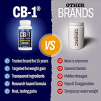 CB-1 weight gainers for lean mass
