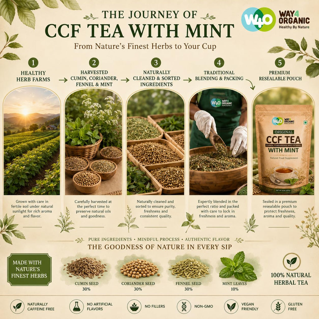 CCF tea for digestive health