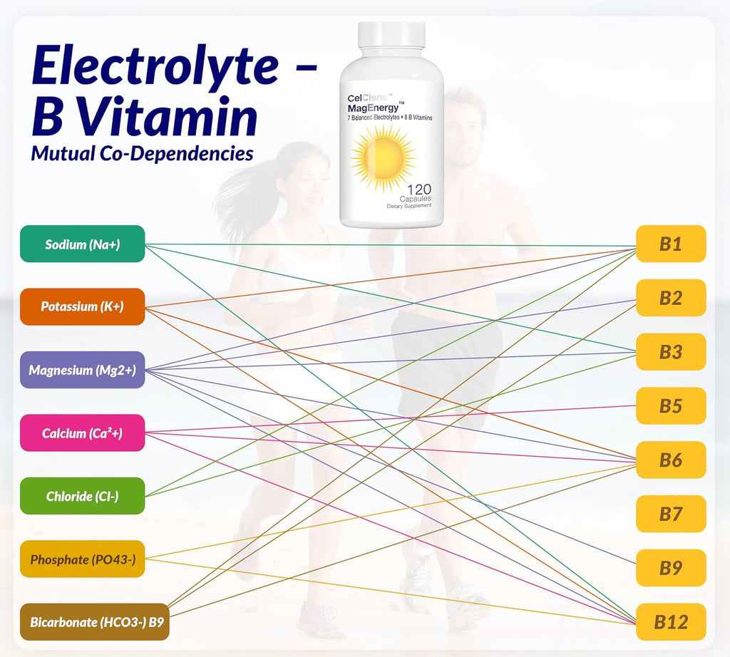CELCLENE magnesium for stress relief