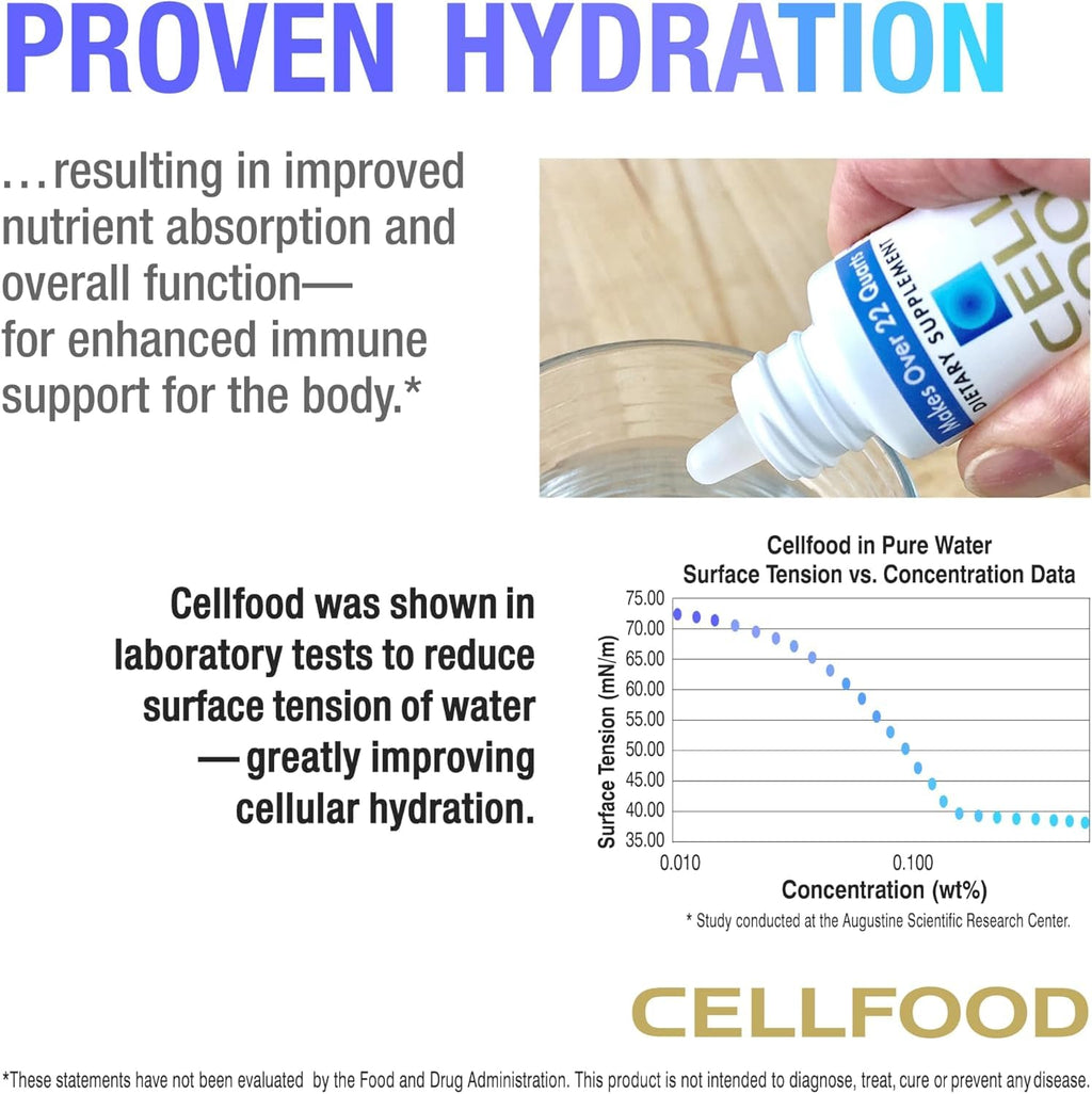 Cellfood multivitamin for women