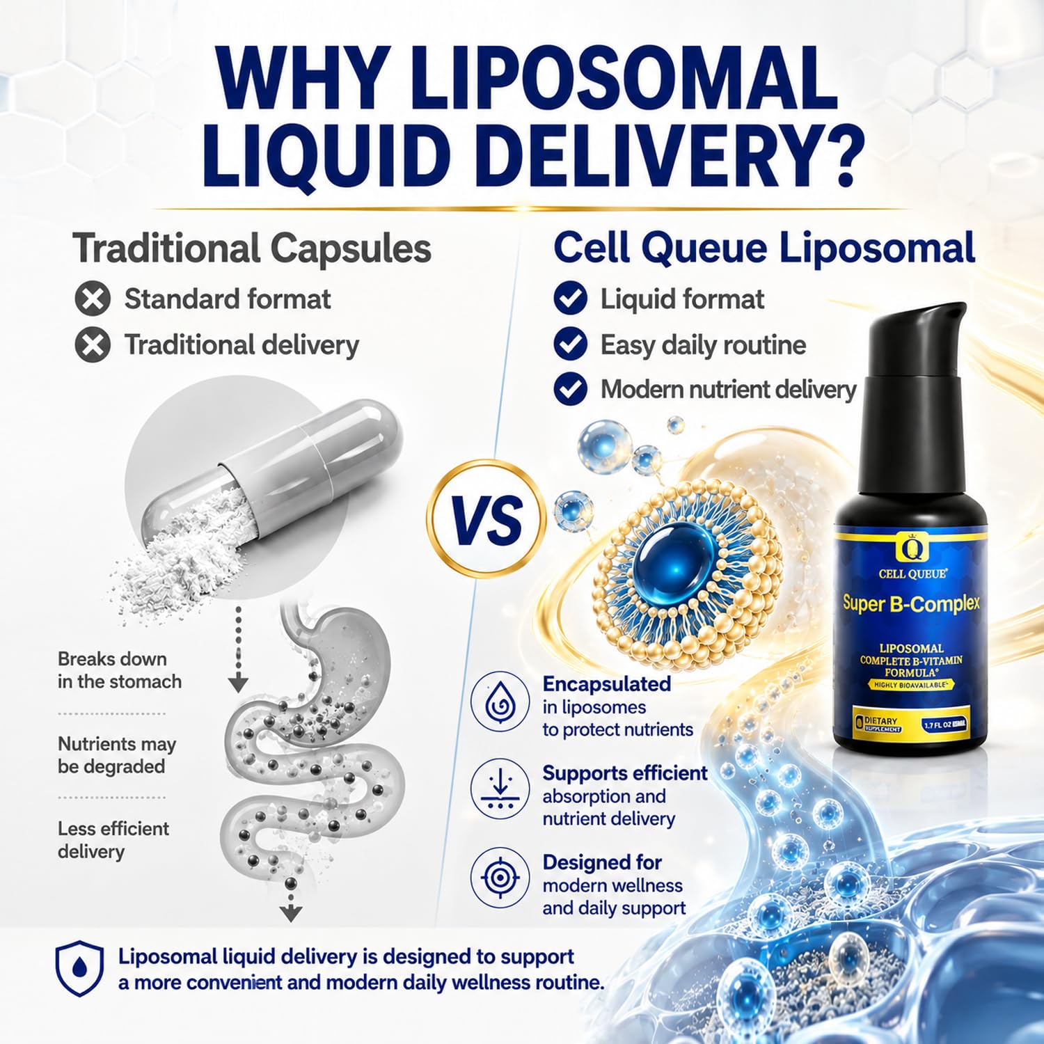 Cellqueue liquid vitamin B formula
