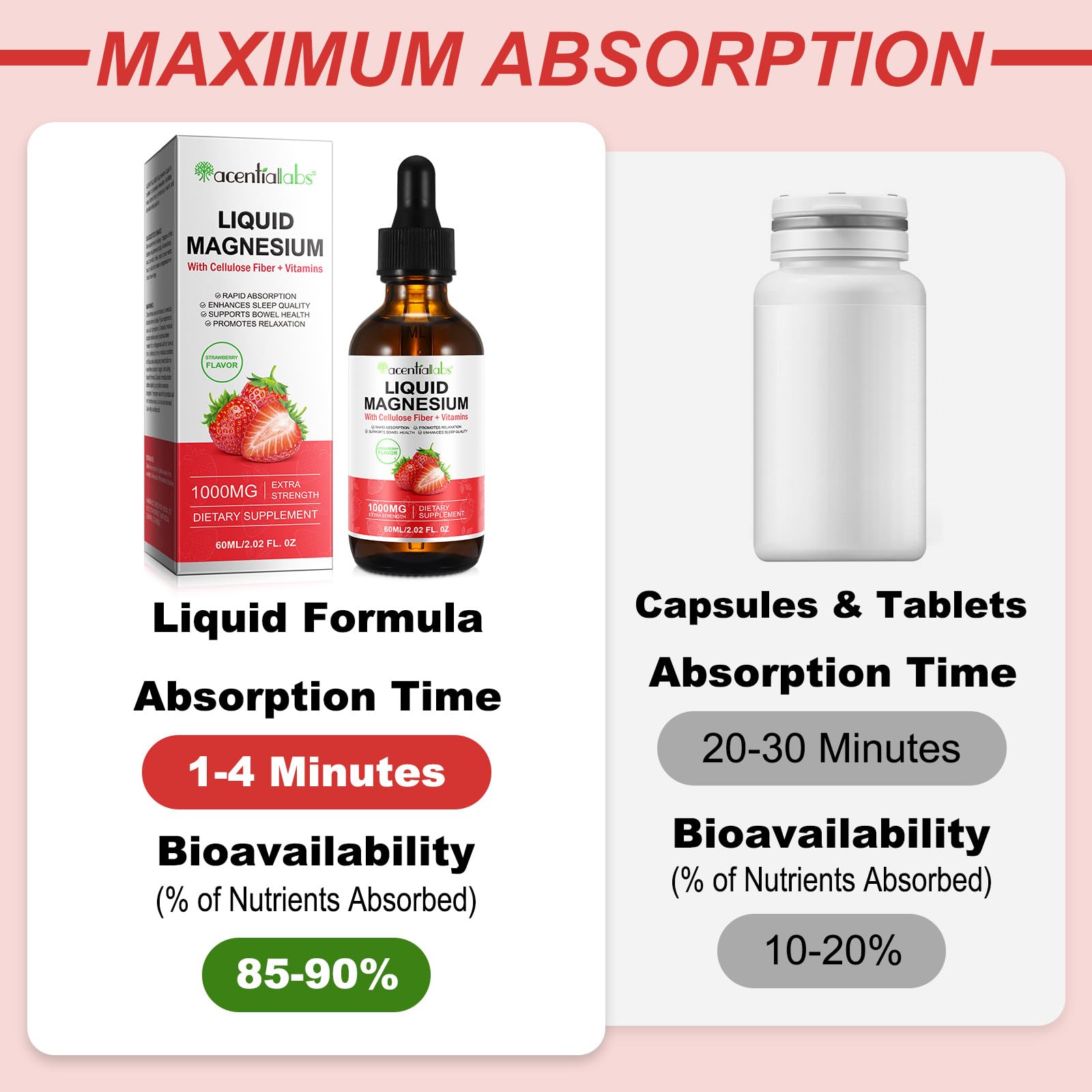cellulose fiber in magnesium glycinate formula