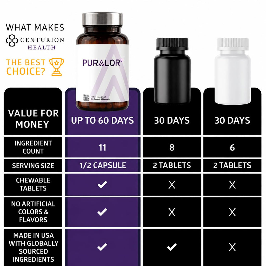 Centurion brain supplement for daily wellness