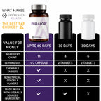 Centurion brain supplement for daily wellness