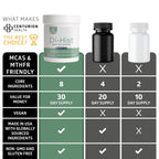 Centurion Health allergy and digestion aid