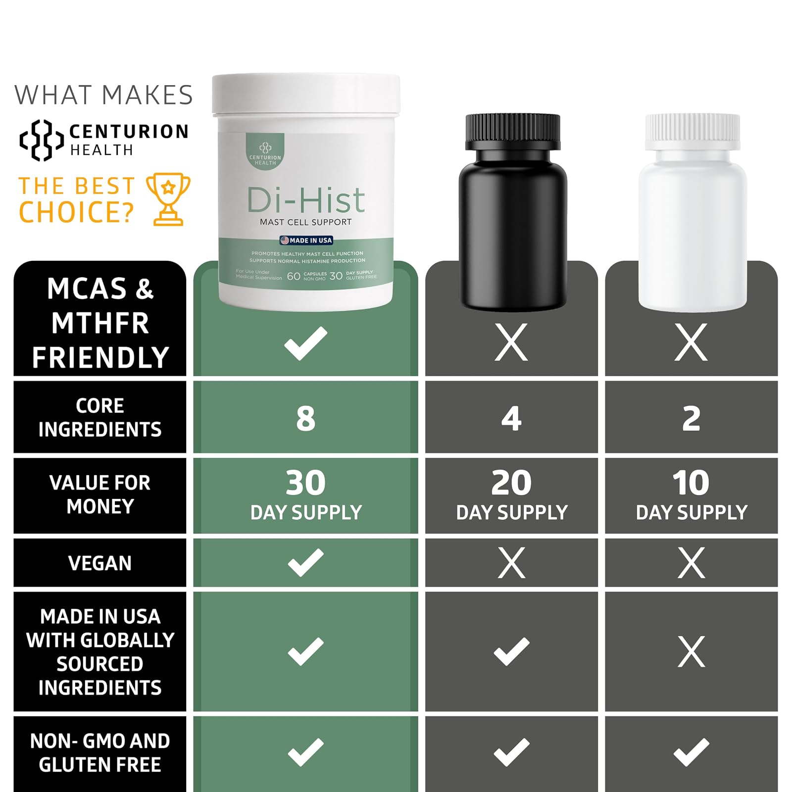 Centurion Health allergy and digestion aid