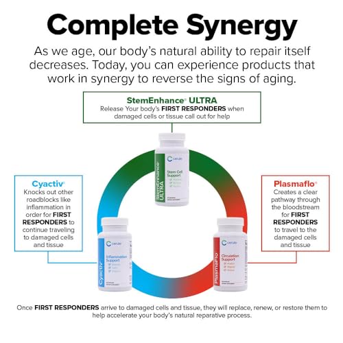 Cerule Cyactiv inflammation support supplement