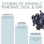 CerumWORX vitamin C for healthy aging