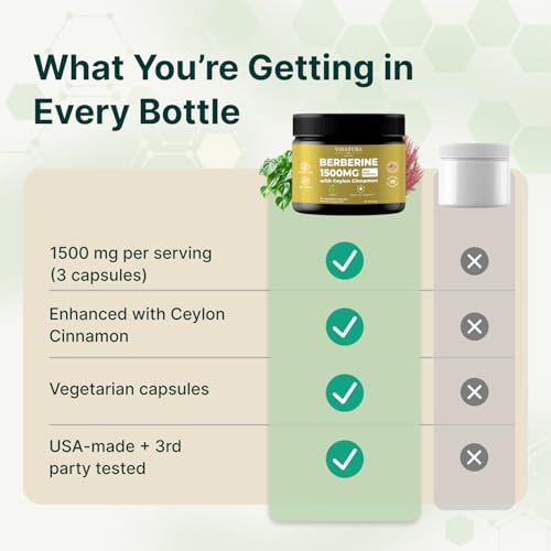 Ceylon cinnamon and berberine synergy