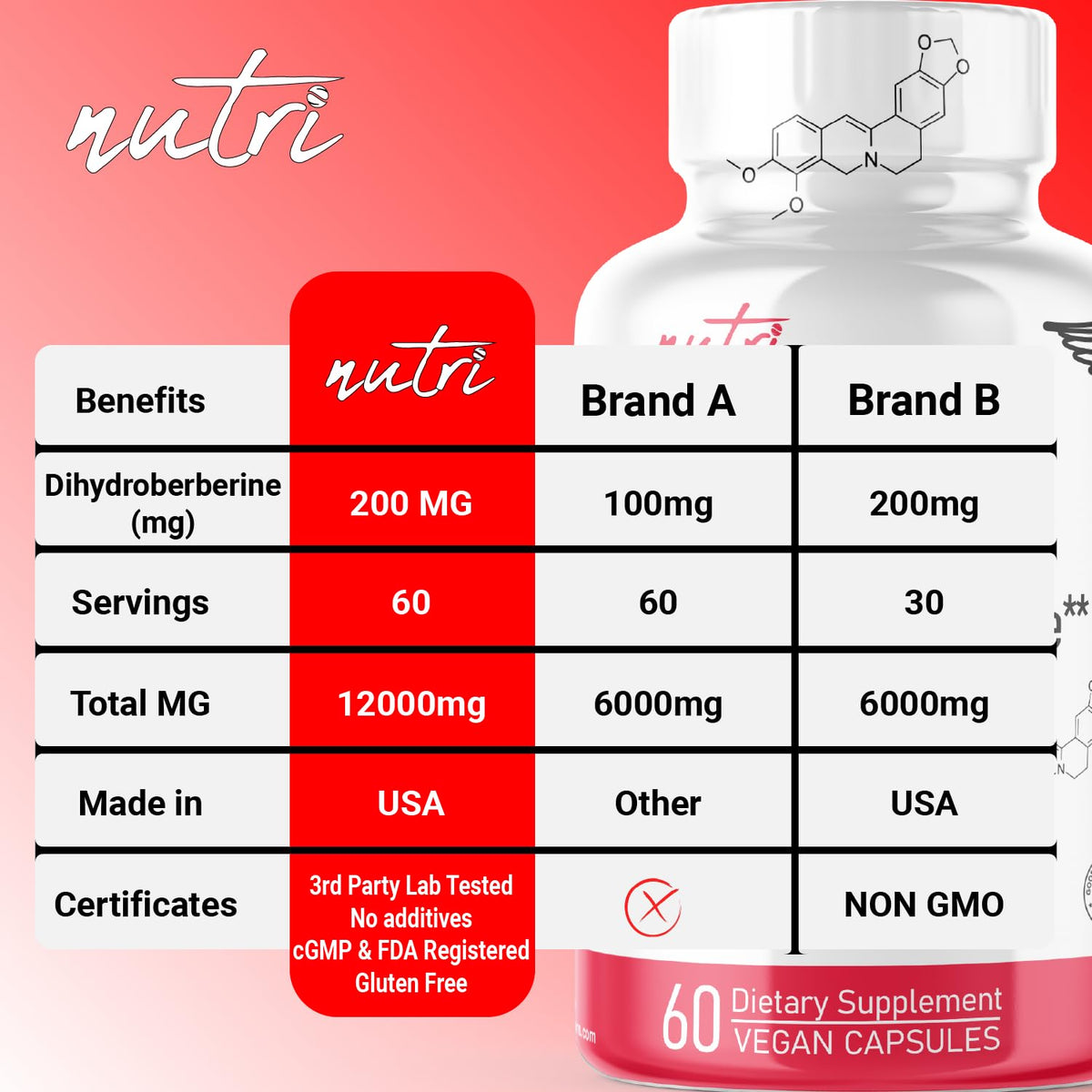 Ceylon cinnamon benefits in capsules