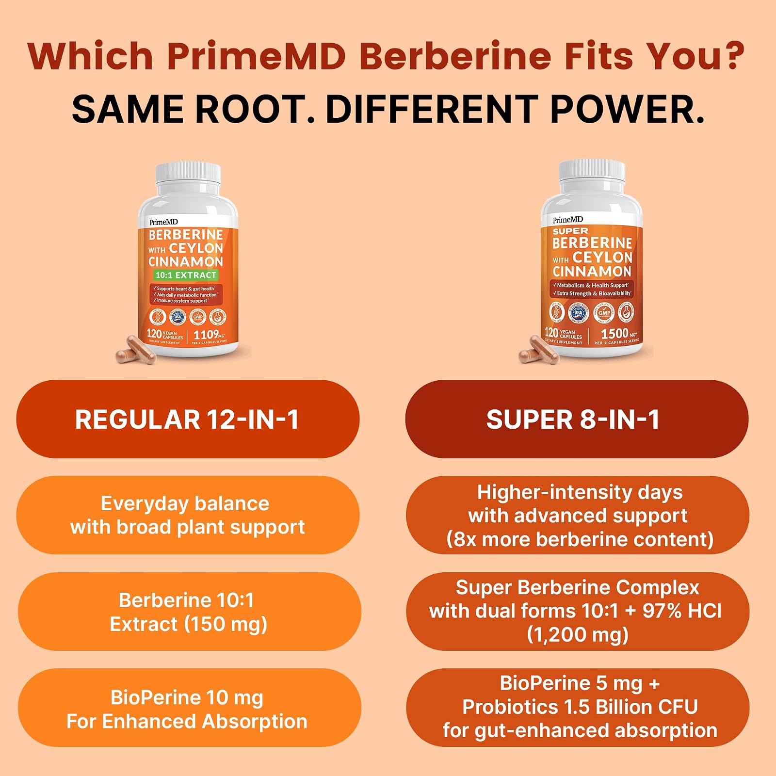 Ceylon cinnamon benefits with berberine