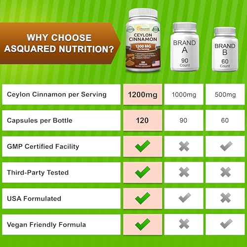 Ceylon cinnamon capsules for energy boost