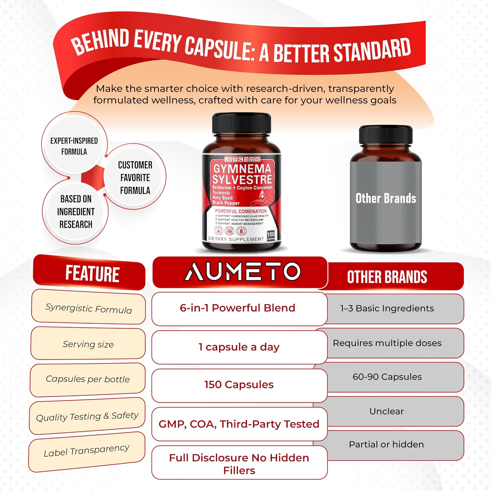 Ceylon cinnamon capsules for metabolism