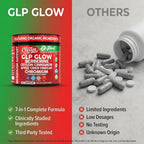 Ceylon cinnamon enhances berberine effects