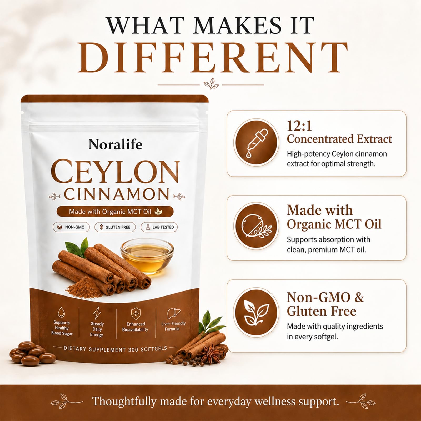 Ceylon Cinnamon for blood sugar support