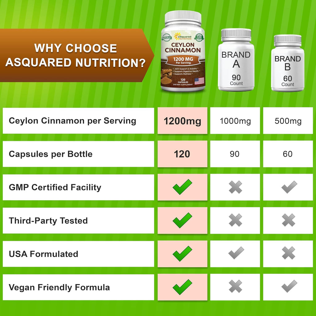 Ceylon cinnamon for blood sugar support