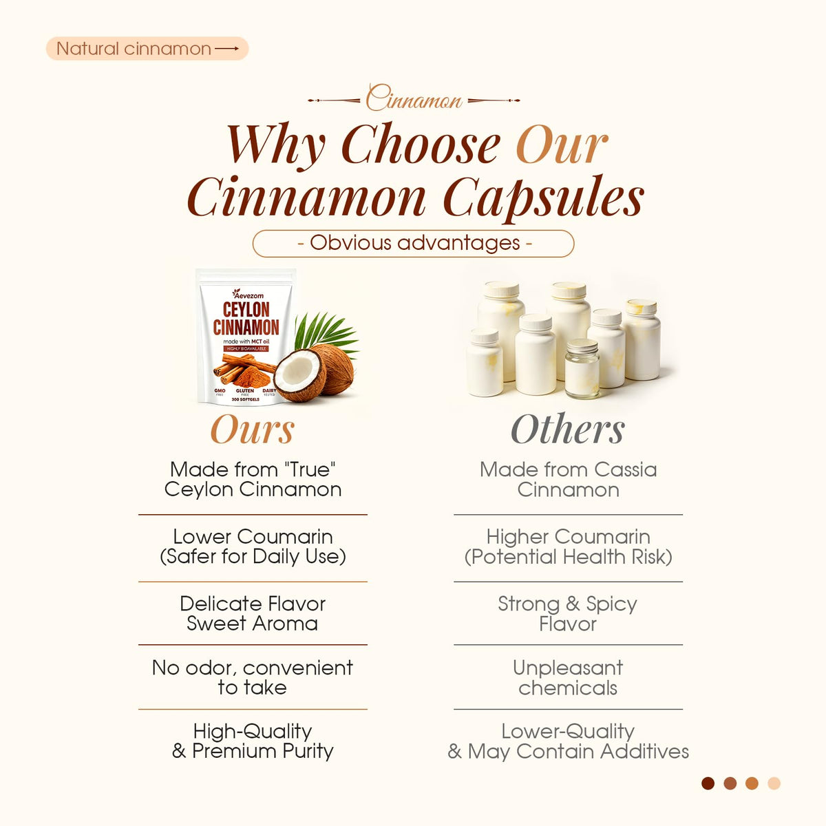 Ceylon cinnamon softgels for digestion