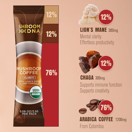 Chaga mushroom health benefits
