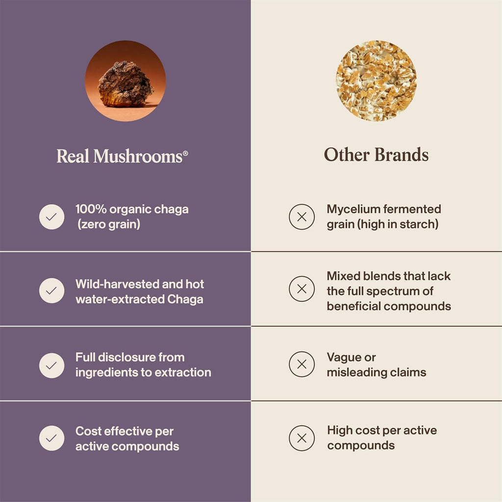 chaga mushroom powder for smoothies